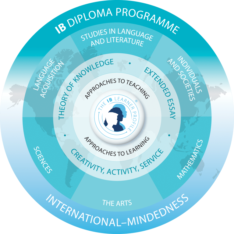 IB Diploma Programme – Fairview International School